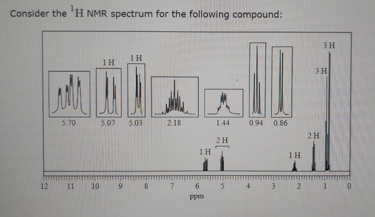 Solved Consider the ?1H ﻿NMR spectrum for the following | Chegg.com
