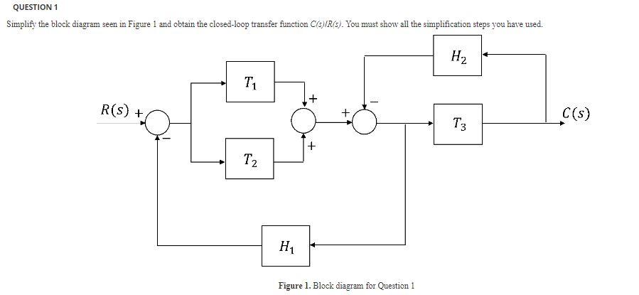 Solved QUESTION 1 Simplify the block diagram seen in Figure | Chegg.com