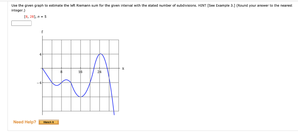 Solved Use the given graph to estimate the left Riemann sum | Chegg.com
