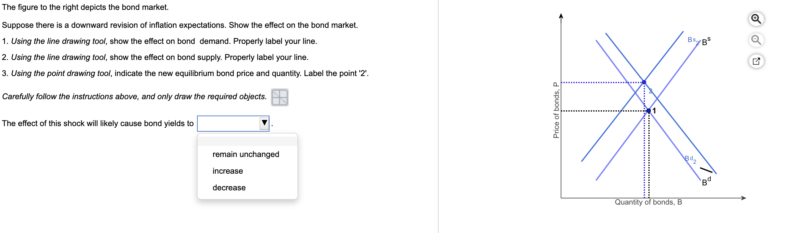 Solved The figure to the right depicts the bond market. | Chegg.com