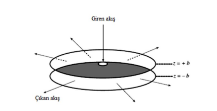 Solved Derive the expression for the velocity distribution | Chegg.com