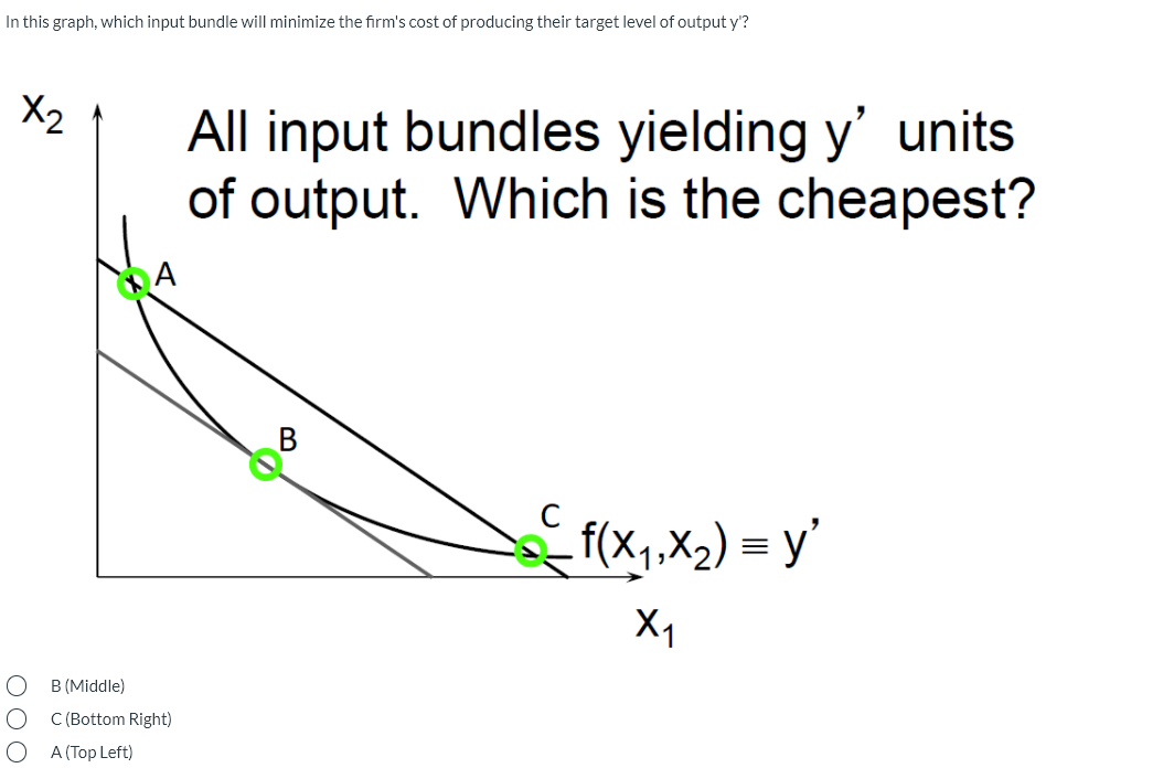 Solved In this graph, which input bundle will minimize the | Chegg.com