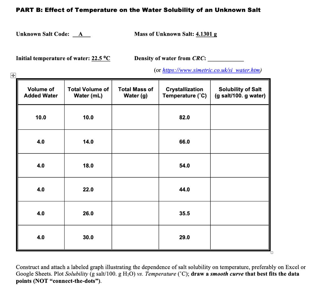 PART B: Effect of Temperature on the Water Solubility | Chegg.com