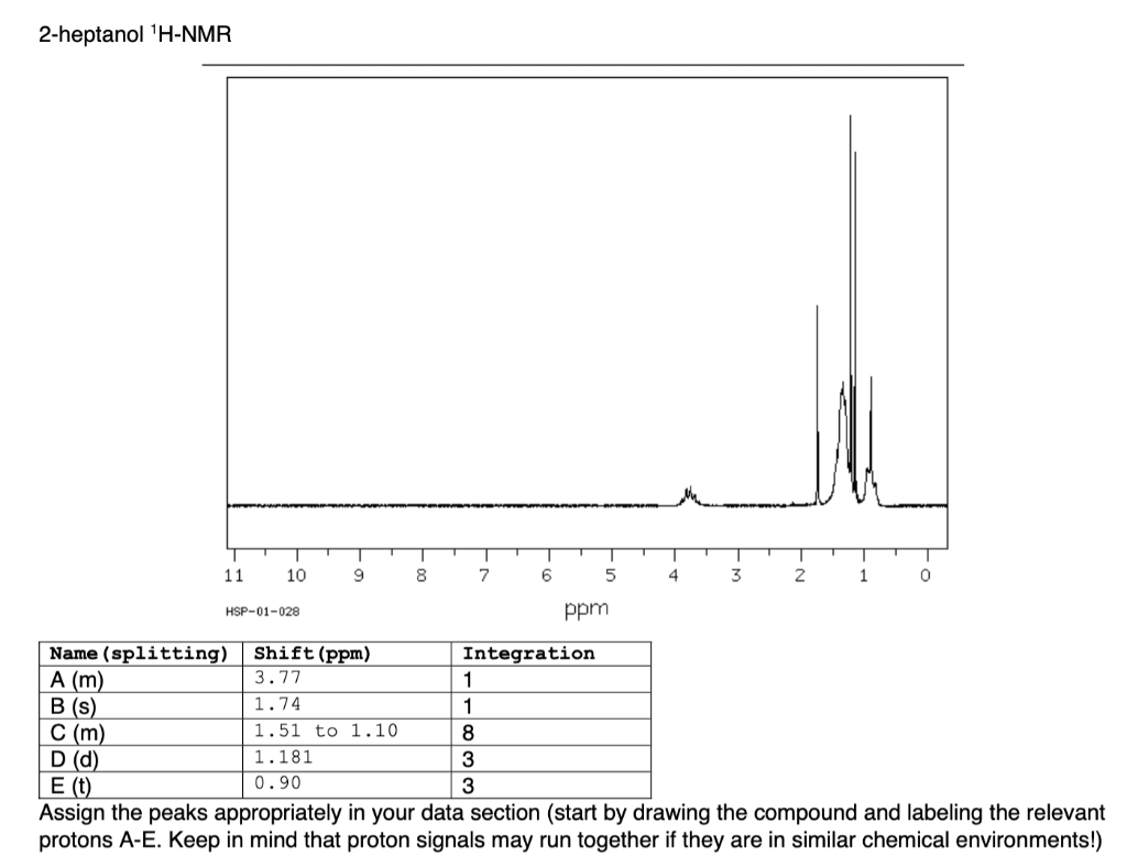 Solved 2-heptanol 'H-NMR T 1 1 1 9 1 6 11 10 8 7 5 4 3 2 1 0 | Chegg.com
