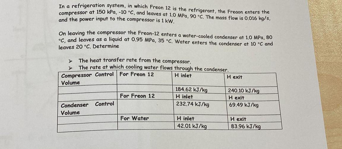 Solved In a refrigeration system, in which Freon 12 is the | Chegg.com