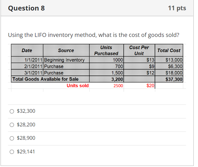 Solved Using the LIFO inventory method, what is the cost of | Chegg.com