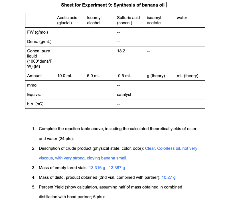 Sheet for Experiment 9: Synthesis of banana oil water | Chegg.com