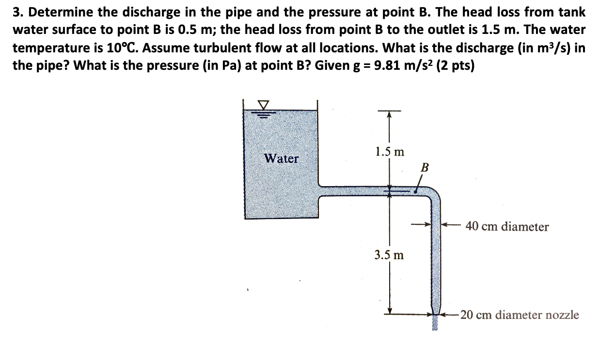 Solved 3. Determine the discharge in the pipe and the | Chegg.com
