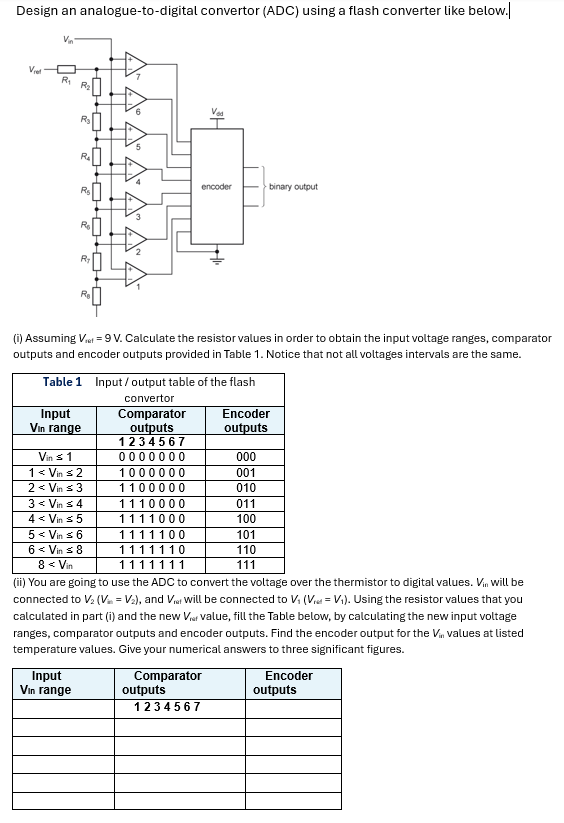 Design an ﻿analogue-to-digital convertor (ADC) ﻿using | Chegg.com