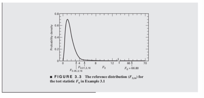 Solved EXAMPLE 3.1 The Plasma Etching Experiment To | Chegg.com