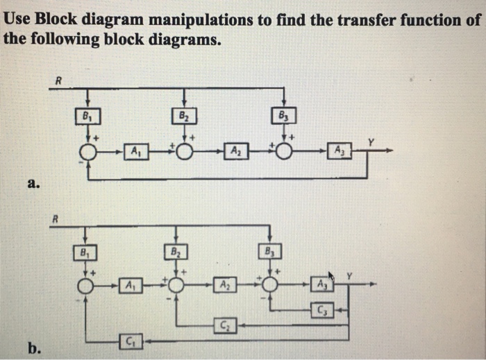 Solved Use Block diagram manipulations to find the transfer | Chegg.com