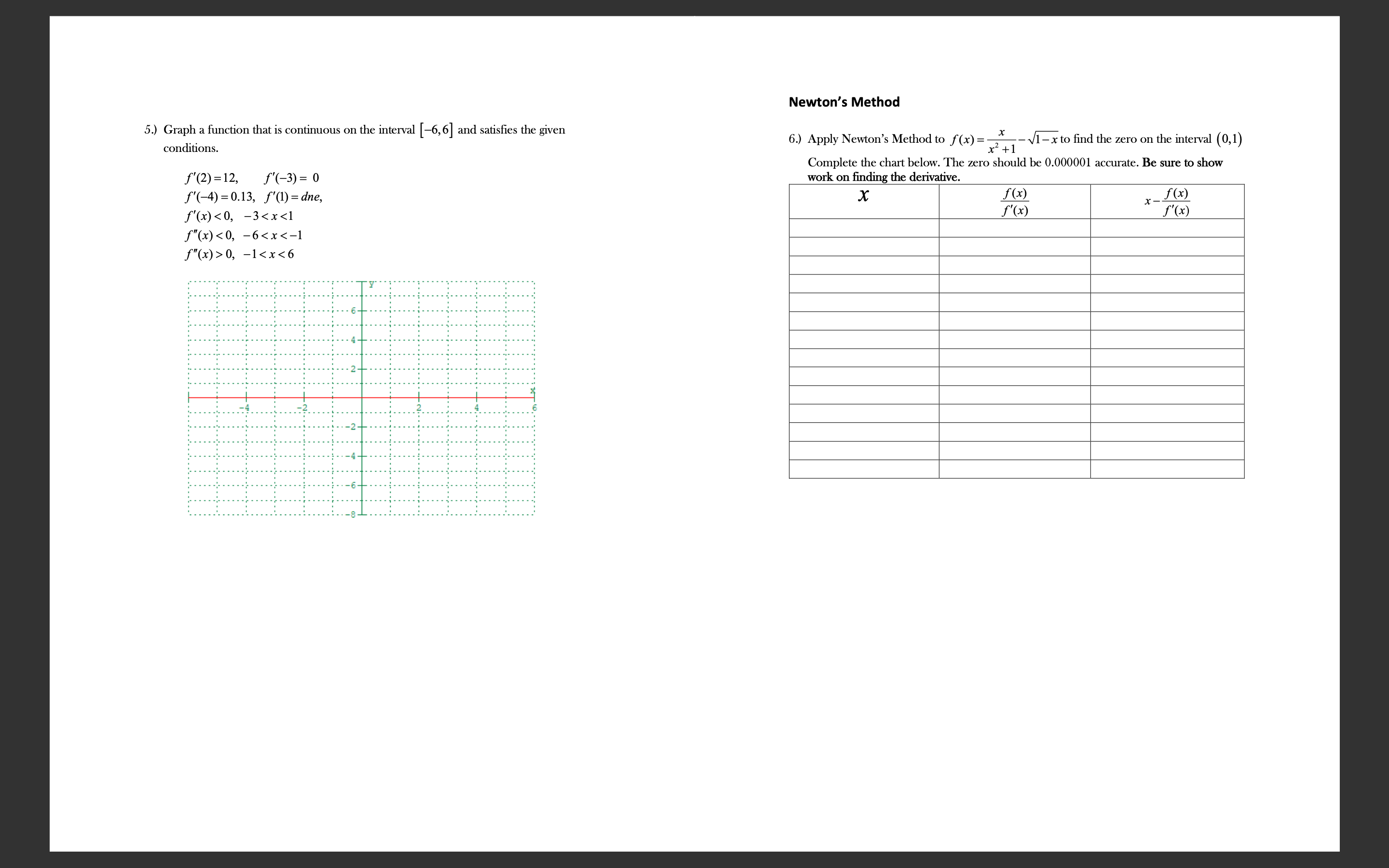 Solved 5.) Graph a function that is continuous on the | Chegg.com