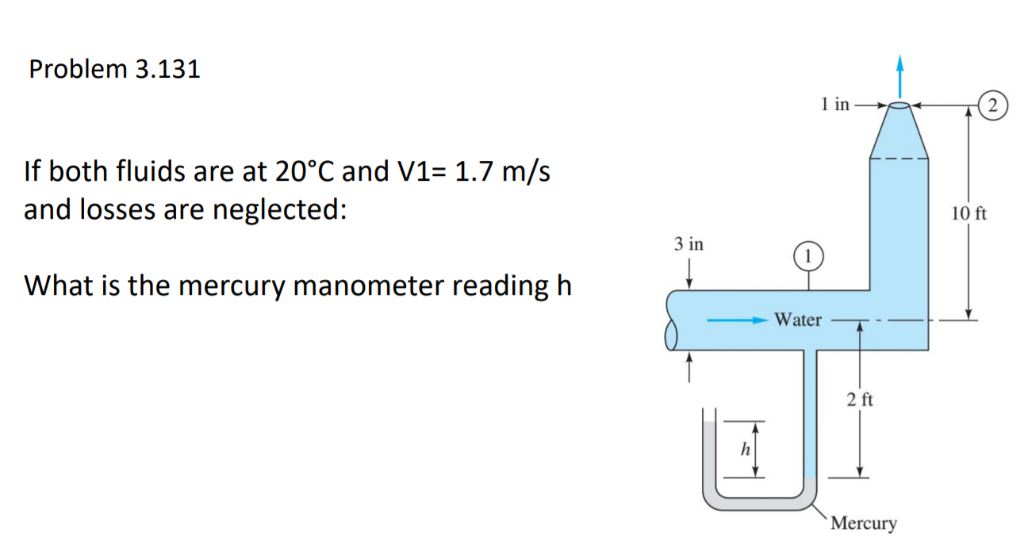 Solved Problem 3.131 1 in If both fluids are at 20°C and | Chegg.com