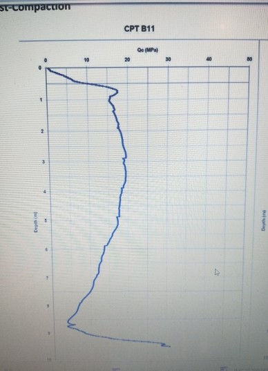 estimate degree of improvement (%)with depth (use CPT | Chegg.com