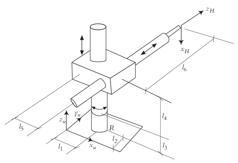 Solved A 3-DOF robot arm has been designed for applying | Chegg.com