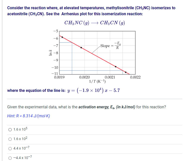 Solved Consider the reaction where, at elevated | Chegg.com