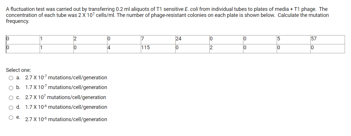 Solved A fluctuation test was carried out by transferring | Chegg.com