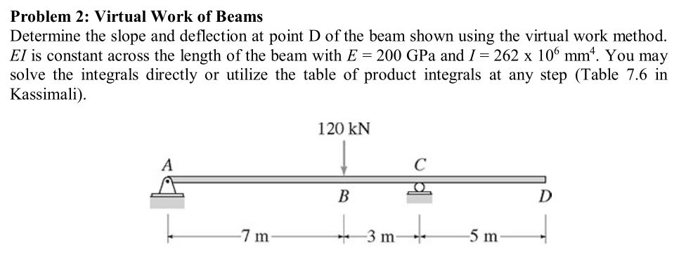 Virtual Work Method Beam Solved Problems - The Best Picture Of Beam