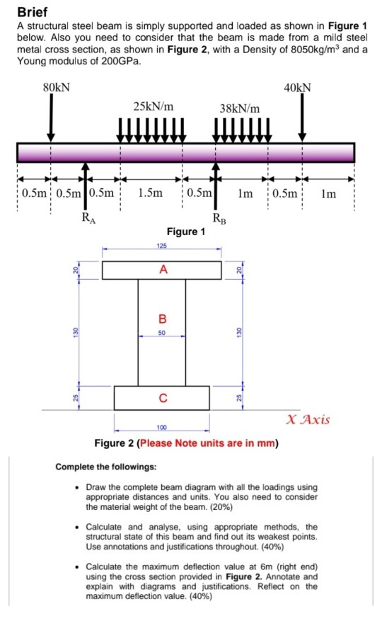 Calculate Deflection Of Steel Beam - The Best Picture Of Beam