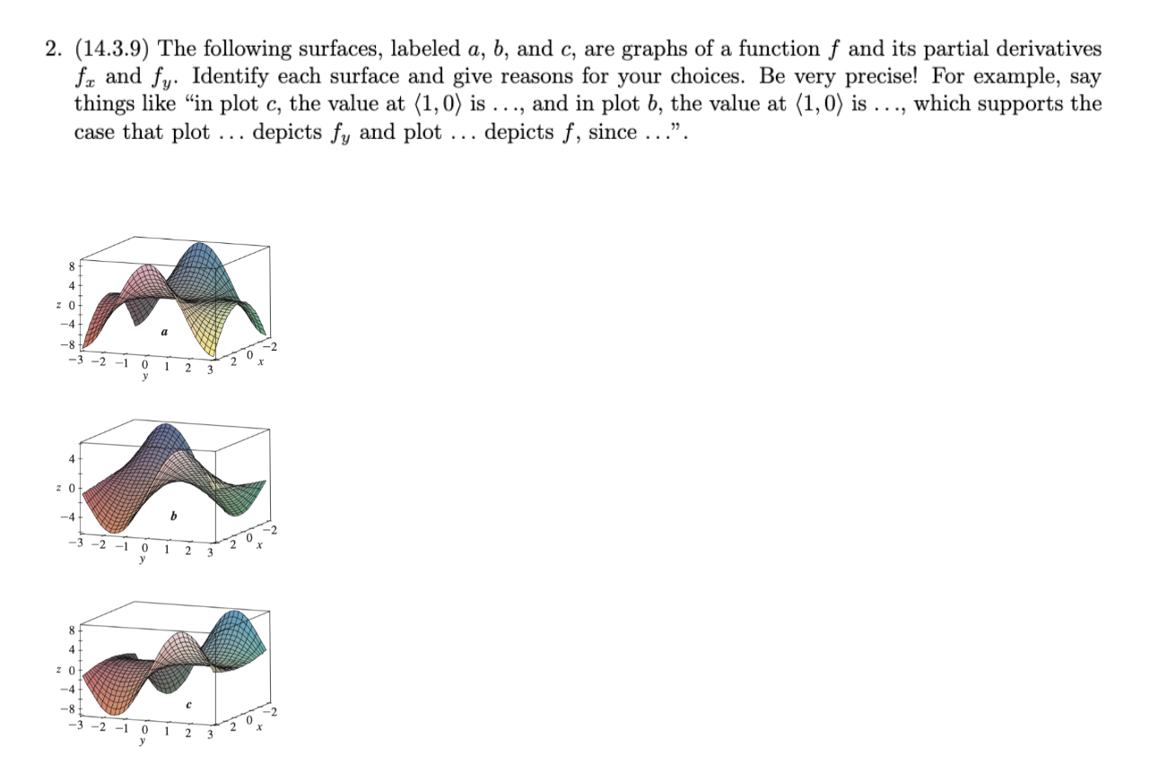 Solved (14.3.9) ﻿The following surfaces, labeled a,b, ﻿and | Chegg.com