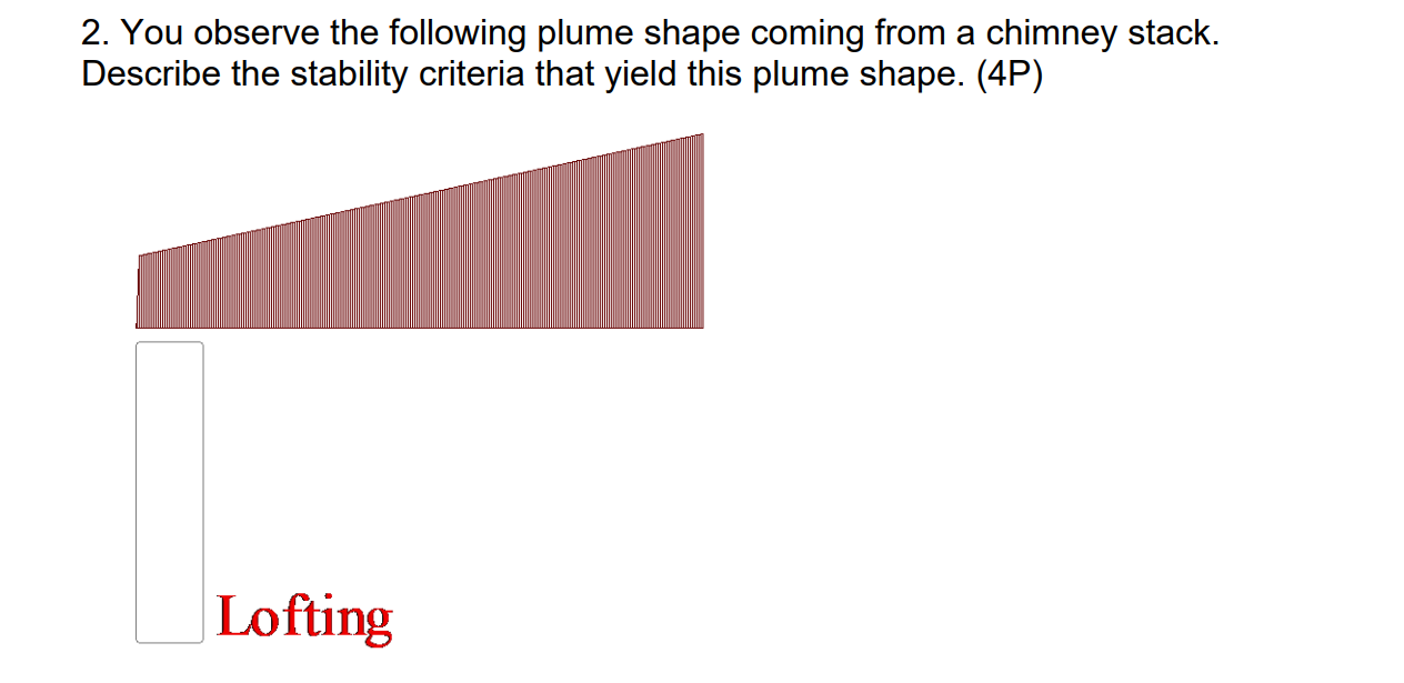 Solved 2. You observe the following plume shape coming from | Chegg.com