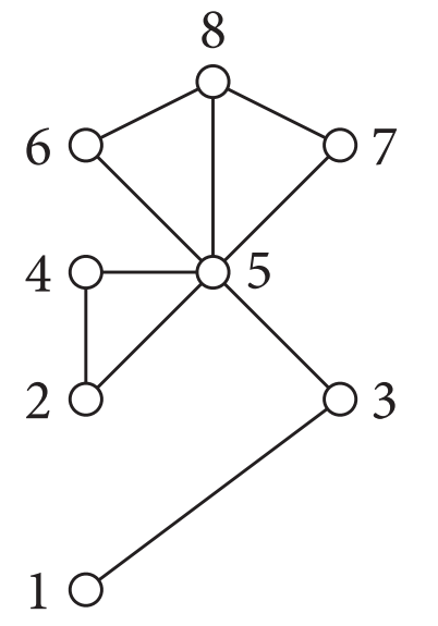 Solved discrete math problem, please answer clearly, thank | Chegg.com