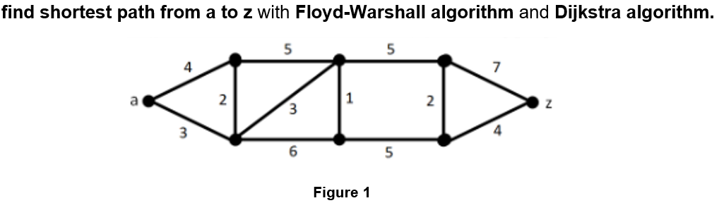 Solved find shortest path from a to z with Floyd-Warshall | Chegg.com