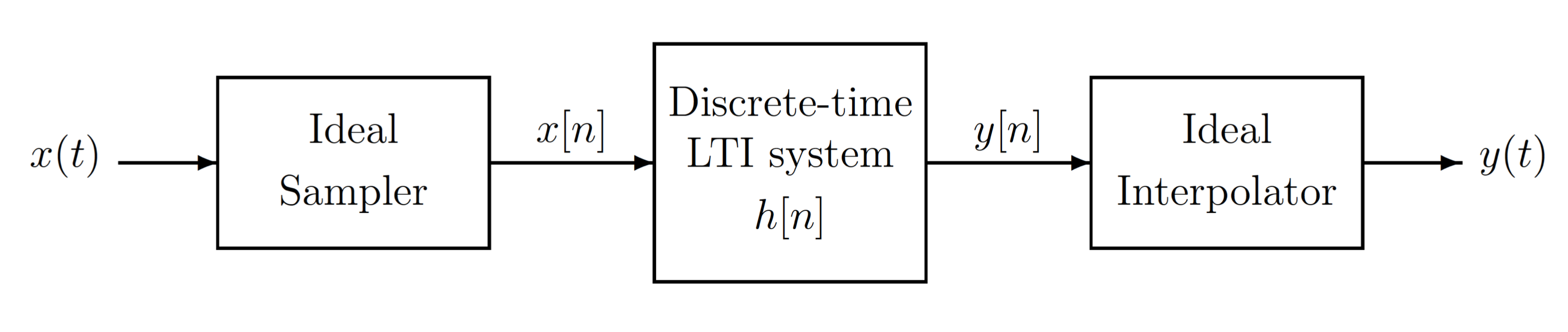 Solved A continuous-time (CT) signal x(t) is processed | Chegg.com Solved A continuous-time (CT) signal x(t) is processed | Chegg.com