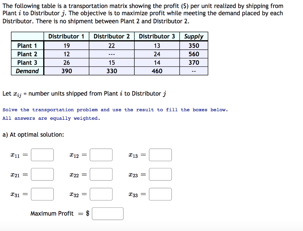 Solved The following table is a transportation matrix | Chegg.com