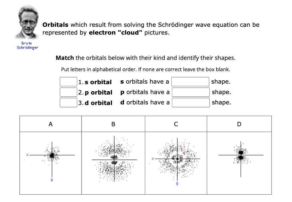 Solved Orbitals which result from solving the Schrödinger | Chegg.com