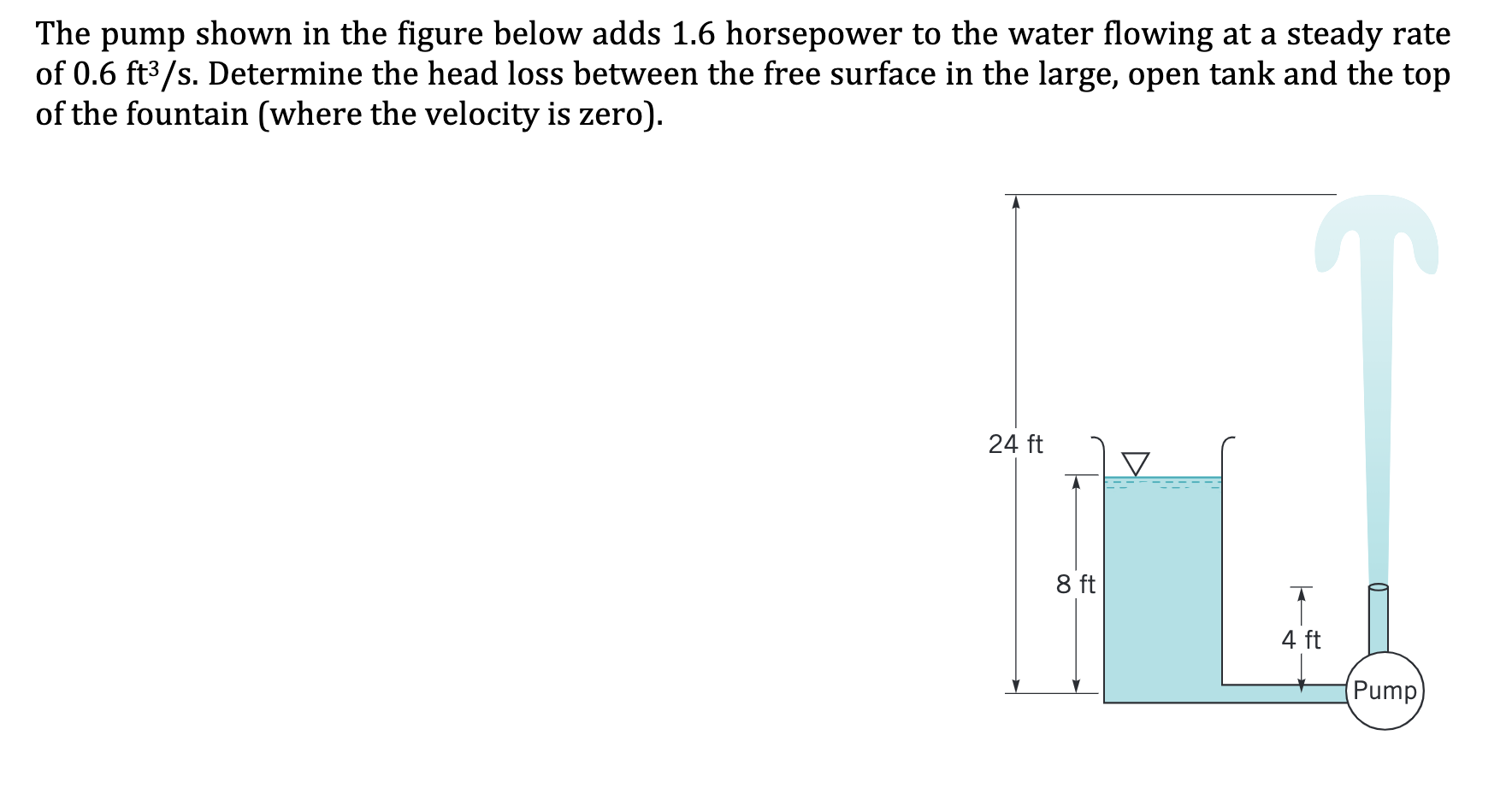Solved The pump shown in the figure below adds 1.6 | Chegg.com