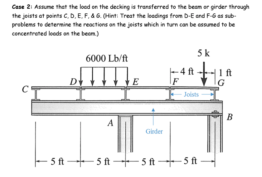 Solved Draw Free Body Diagram Determine the three equations | Chegg.com