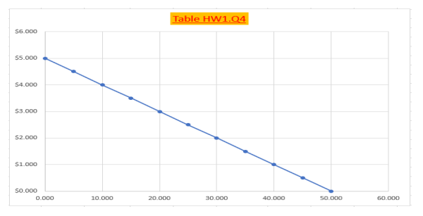in the graph for an inversed demand function below in | Chegg.com
