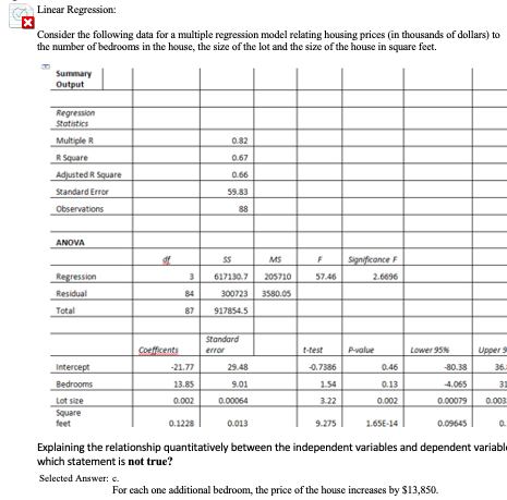 Linear Regression: Consider the following data for a | Chegg.com