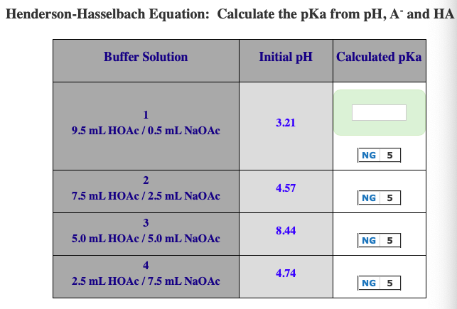 Solved Henderson-Hasselbach Equation: Calculate the pKa from | Chegg.com
