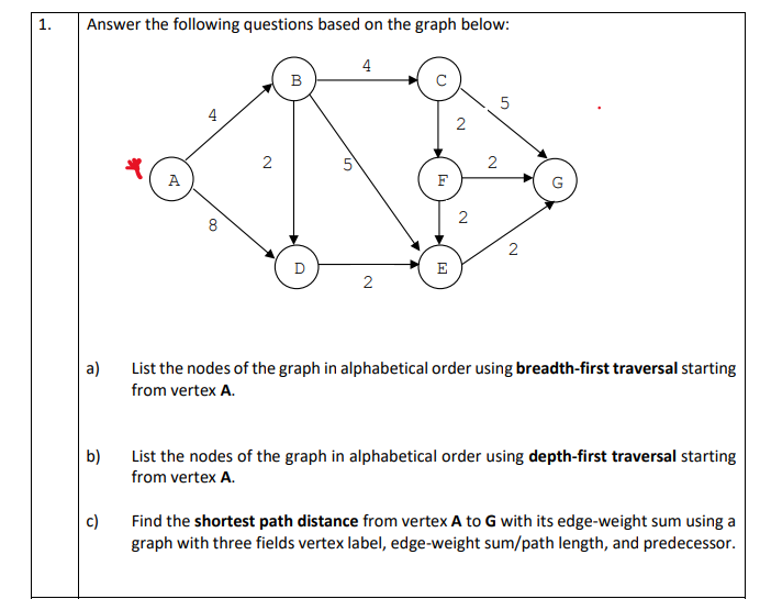 Solved - Answer the following questions based on the graph | Chegg.com