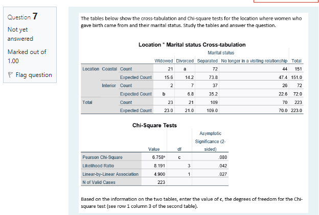 Solved The tables below show the cross-tabulation and | Chegg.com