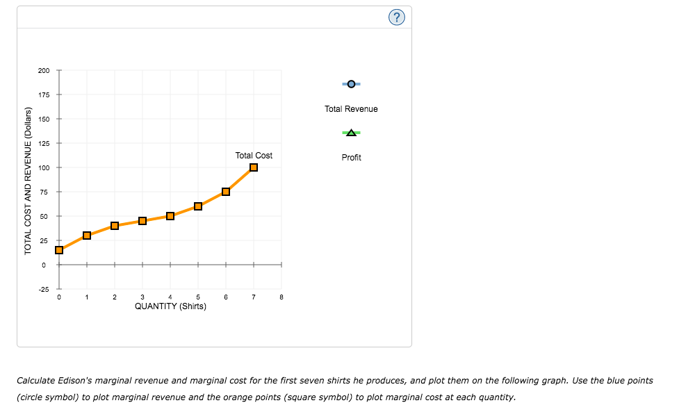 Solved Total cost values (0.15) (1,30) (2,40) (3,45) (4,50) | Chegg.com