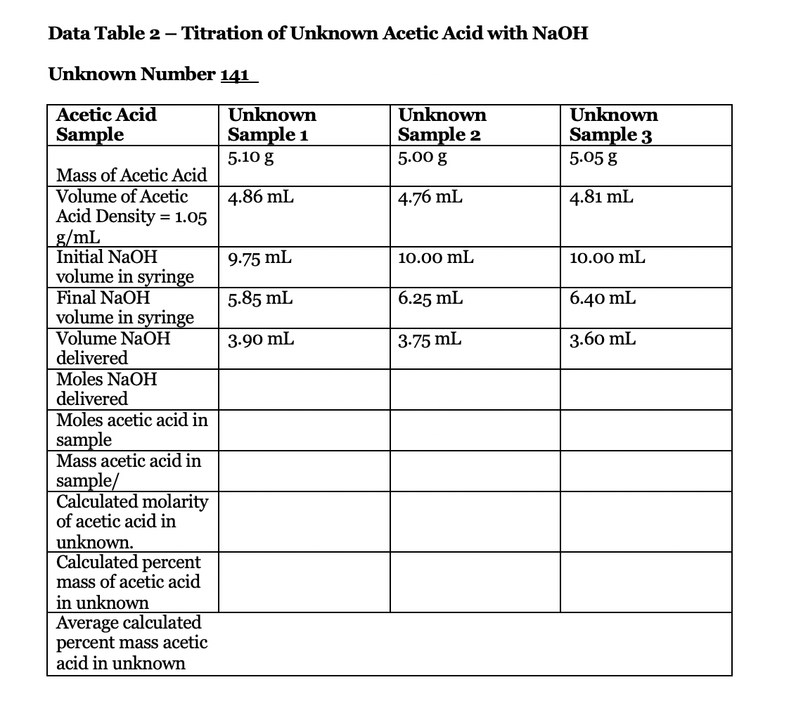 Data Table 2 - Titration of Unknown Acetic Acid with | Chegg.com