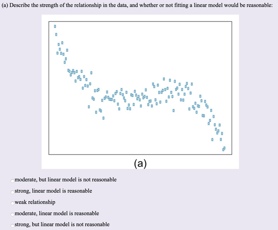 Solved (a) Describe the strength of the relationship in the | Chegg.com