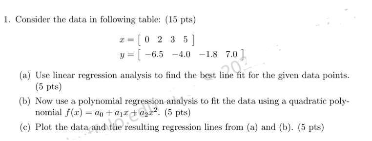 Solved 1. Consider the data in following table: (15 pts) | Chegg.com