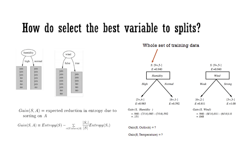 Solved Machine Learning Question: Calculate the information | Chegg.com