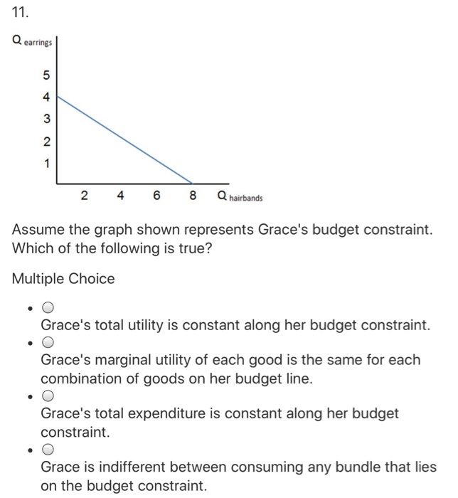 Solved Assume the graph shown represents Grace‘s budget | Chegg.com