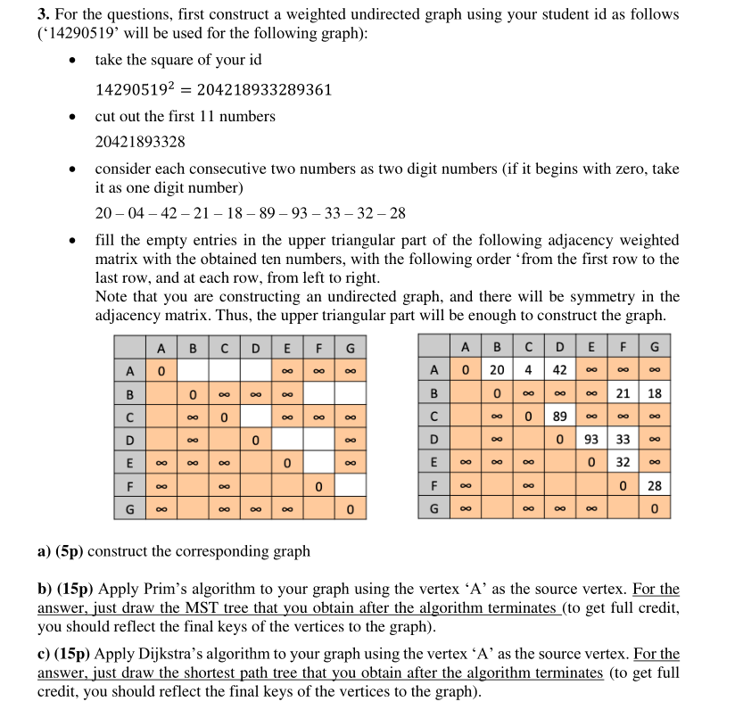 Solved 3. For the questions, first construct a weighted | Chegg.com
