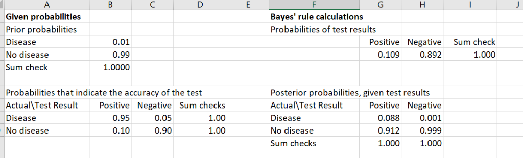 Solved The term prior and posterior are relative. Assume | Chegg.com