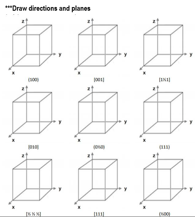 Solved *** *Draw directions and planes 2. y (100) [001] [ | Chegg.com