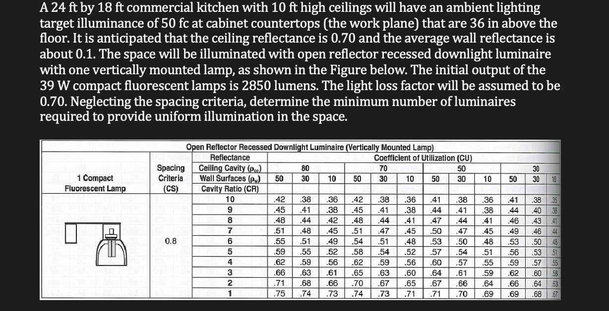Solved A 24 ft by 18 ft commercial kitchen with 10 ft high | Chegg.com