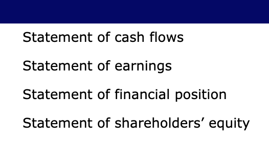Solved Match each element with its financial statement using | Chegg.com