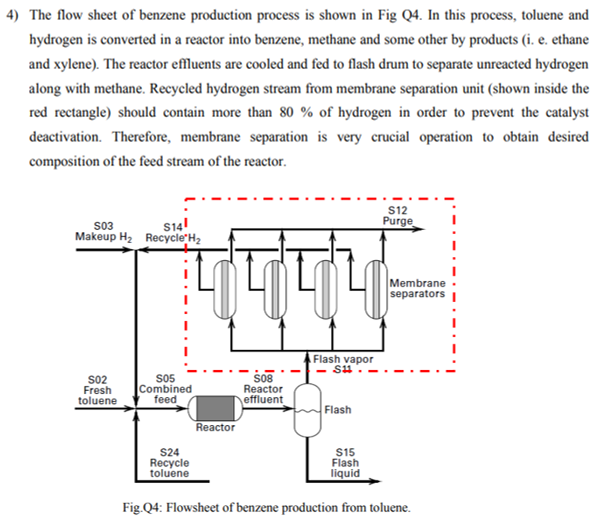 4) The flow sheet of benzene production process is | Chegg.com
