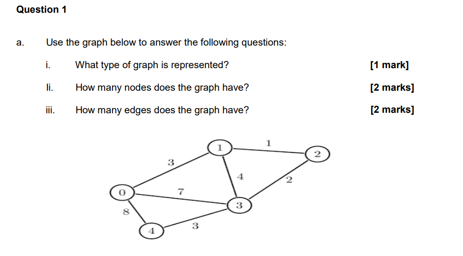 Solved a. Use the graph below to answer the following | Chegg.com